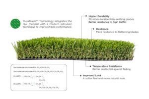 Contractor Information - Artificial Grass Liquidators